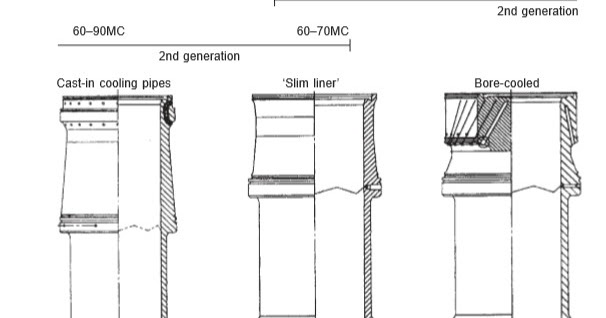 Science within Mariner: LINER