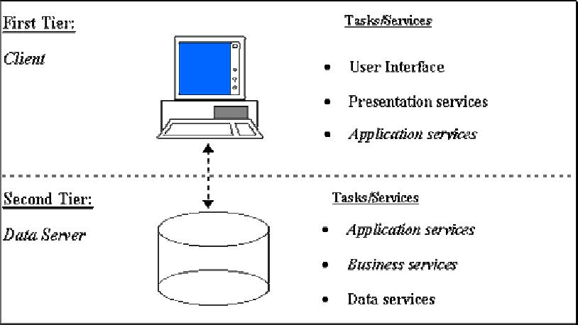 Perbedaan Proses & Thread Dalam Sistem Terdistribusi