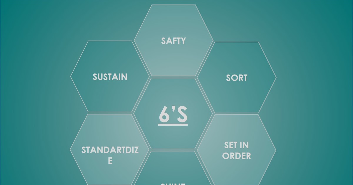 Lean Engineer: 6S (SIX "S")