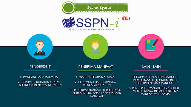 Skim Simpanan Pendidikan Nasional (SSPN) - i Plus Online