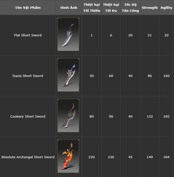 Giới thiệu Class mới - Slayer - Mu Online SS15 - Non Reset - Đam Mê Mu ...