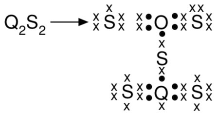 Data konfigurasi elektron dari beberapa unsur sebagai berikut. P = 1s2 ...