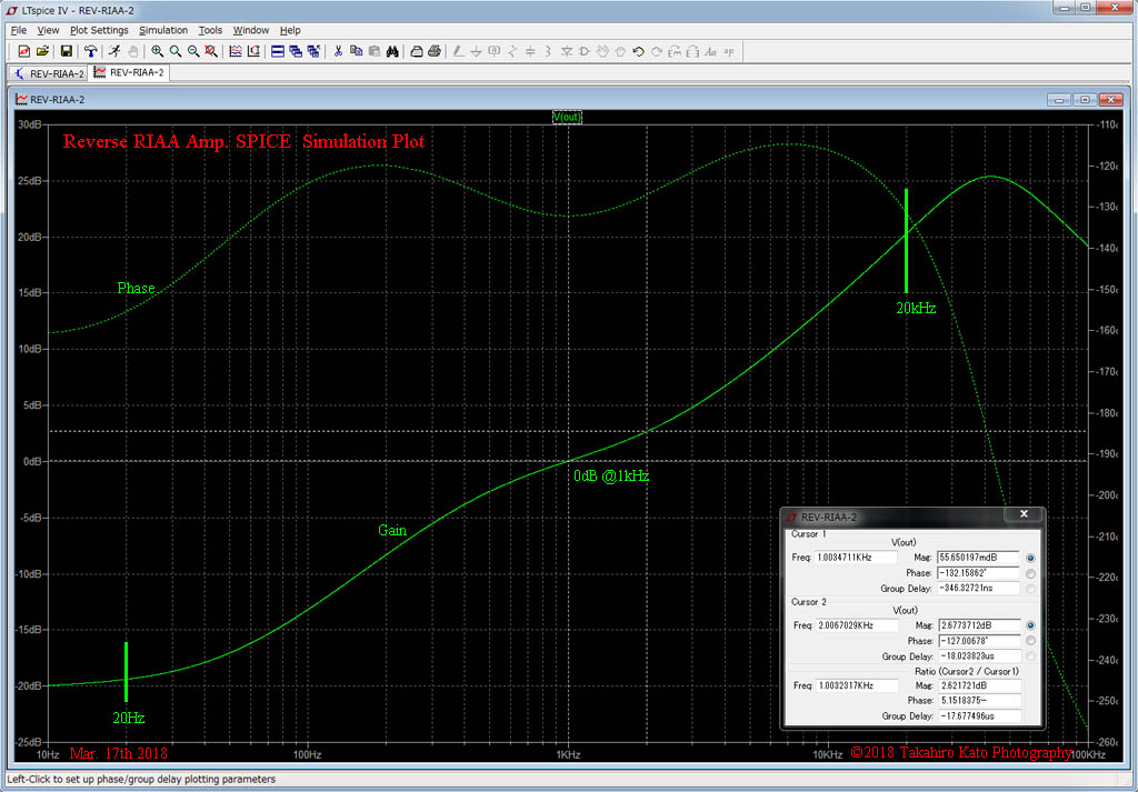 Radio Experimenter's Blog: 【回路】Reverse RIAA Amp.