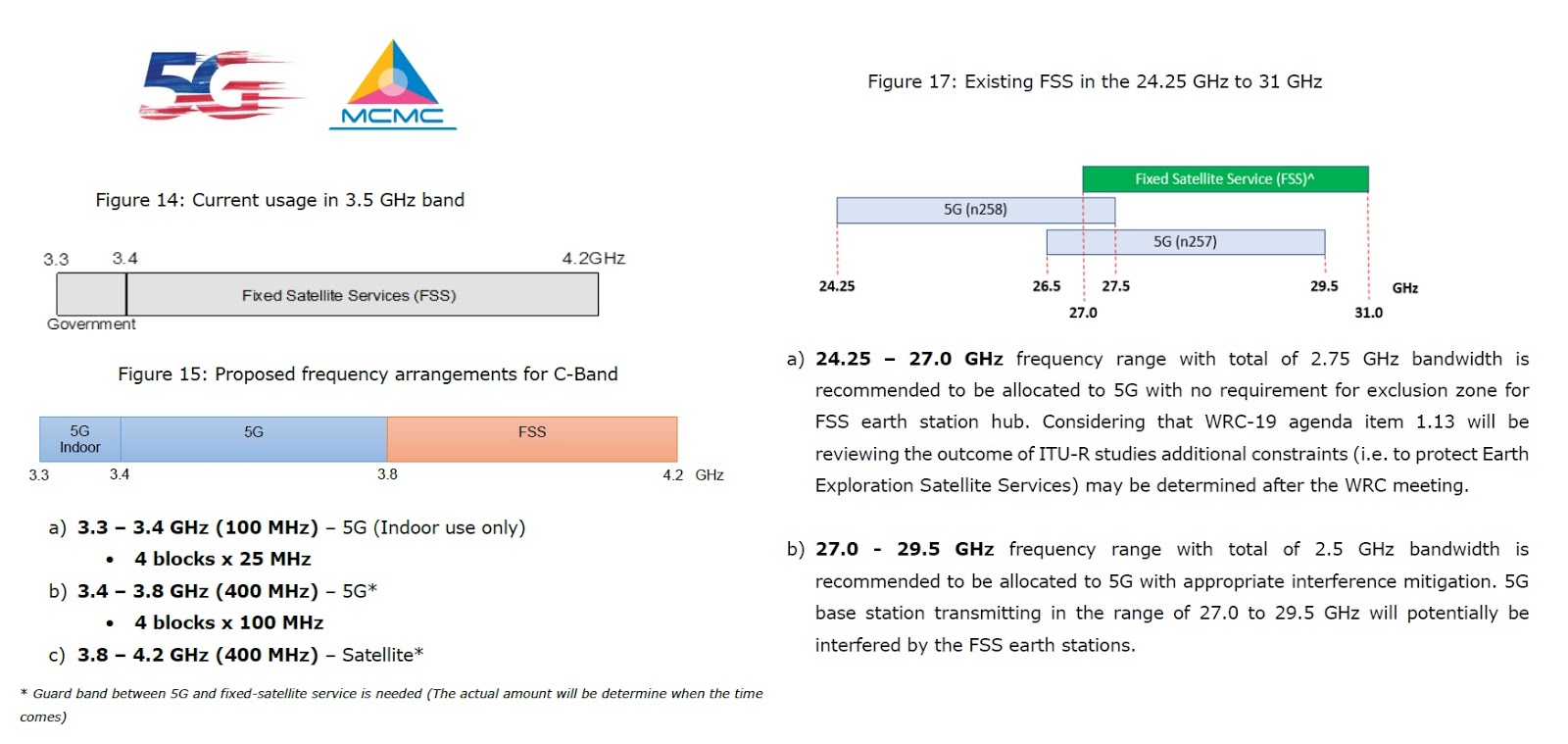 Operator Watch Blog: Malaysia Decides on Innovative Approach for 5G ...