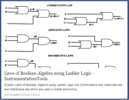 PLC SCADA ACADEMY: Lows of boolean algebra