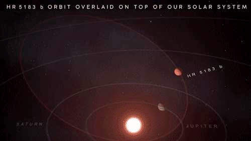 The strange orbit of a giant exoplanet that catapults around its star ...