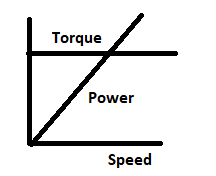 Top Electrical Interview Questions And Answers On Electrical Special ...