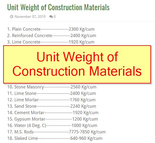 Unit Weight of Construction Materials - DraftEasy
