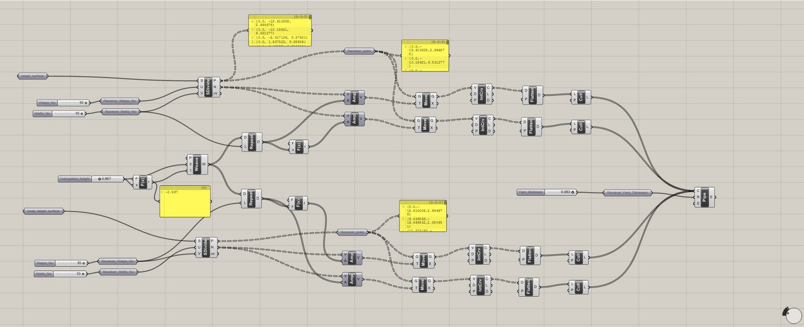 Experimental Modelling: March 2011