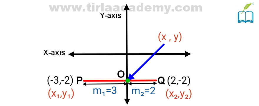 COORDINATE GEOMETRY: How to find the coordinates & ratios by section ...