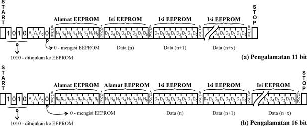 Mengenal I2C Serial EEPROM