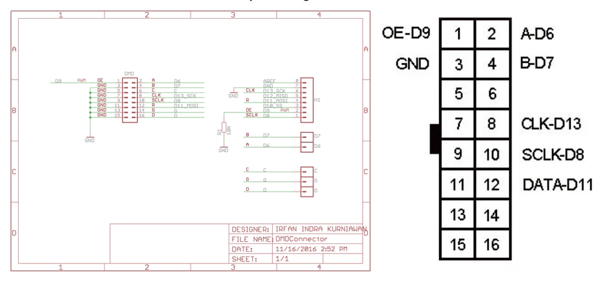 Arsip Ku: Menampilkan Tulisan Di Panel Dot Matrix P10 Menggunakan ...