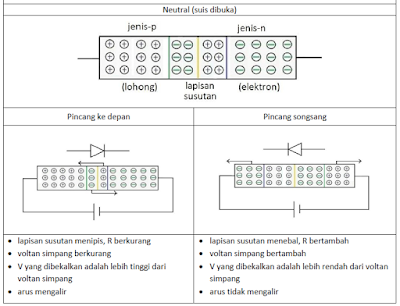Cg Sopi: Nota Fizik Tingkatan 5 : Elektronik - 4.2: Memahami ...