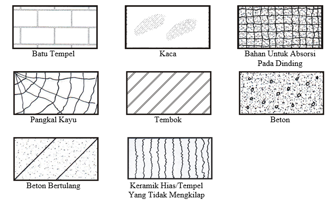 Konsep Populer Notasi Kayu, Yang Terbaru!