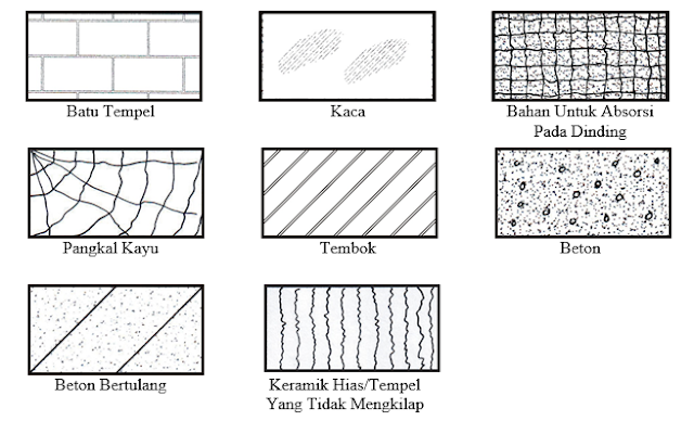 Simbol Bahan Bangunan