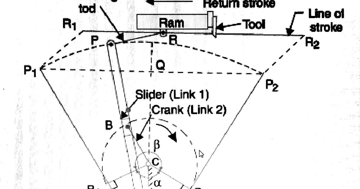 STUDY4ENGINEERS: Quick return Mechanism of Shaper