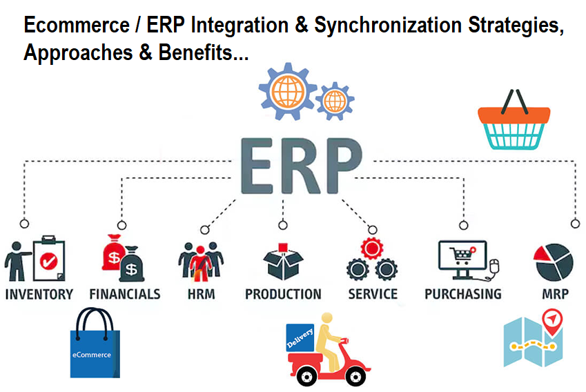 Ecommerce And Erp Integration Strategies And Benefits