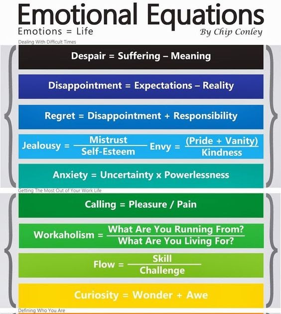 the billymacdeus' blog: Emotional Equations
