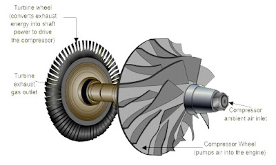 Turbocharger Washing - Marine engineers knowledge