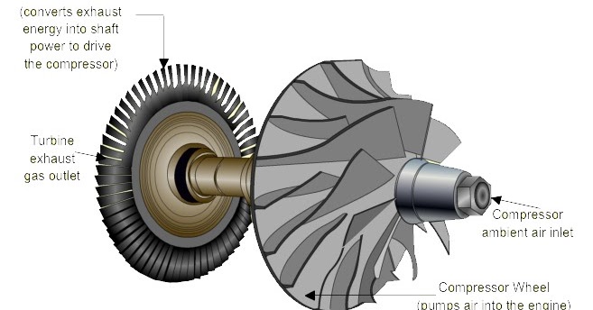 Turbocharger Washing - Marine engineers knowledge