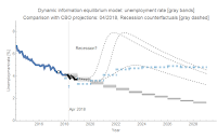 Information Transfer Economics: 2018