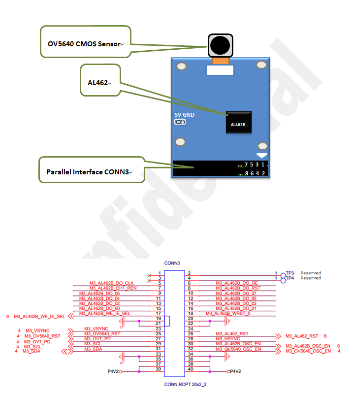 Parallel Camera Module for IOT Applications