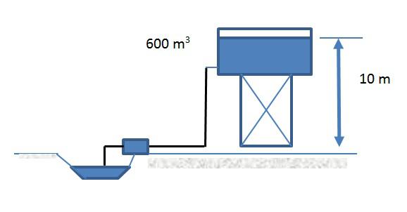 Pemilihan Pompa Irigasi - Panduan Pelajaran