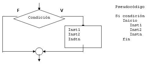 Programación Estructurada: Estructura de control selectiva