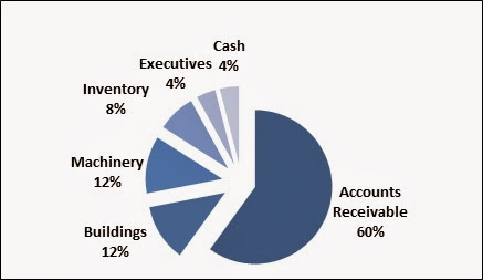 Gerald Shtull and Associates: The Only Major Asset Left Uninsured ...