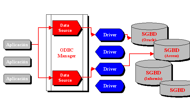 ¿Que es ODBC y para que sirve?