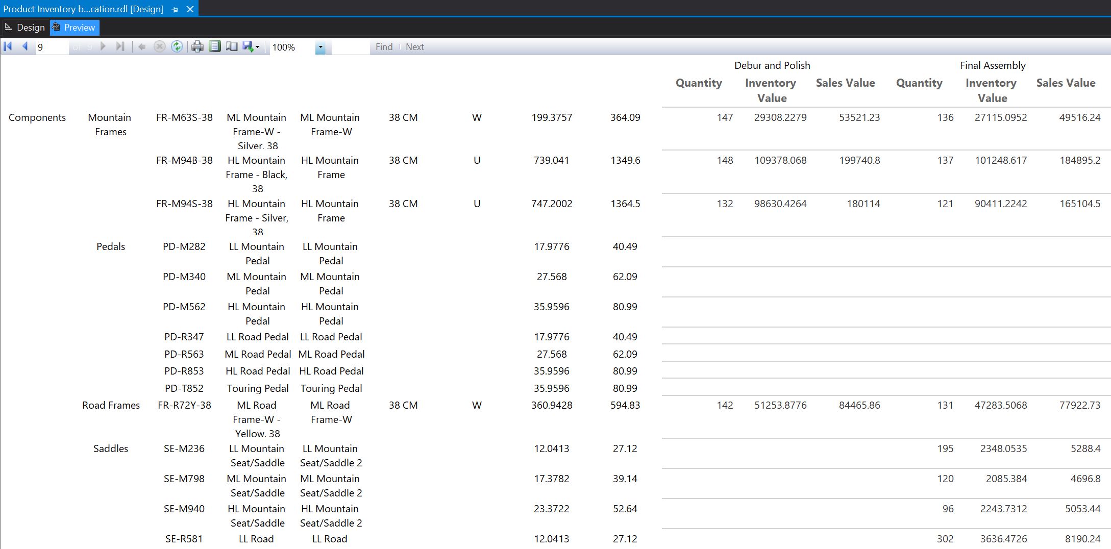 SQL Troubles: SSRS: Matrix Report Display (Fifth Magic Class)
