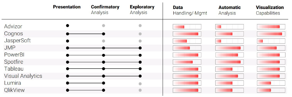 Business Intelligence y Big Data: ¡Aprende Gratis sobre Analytics!