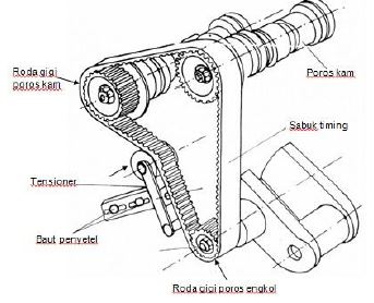 Cara Melakukan Perbaikan Kepala Silinder Mobil Dengan Benar