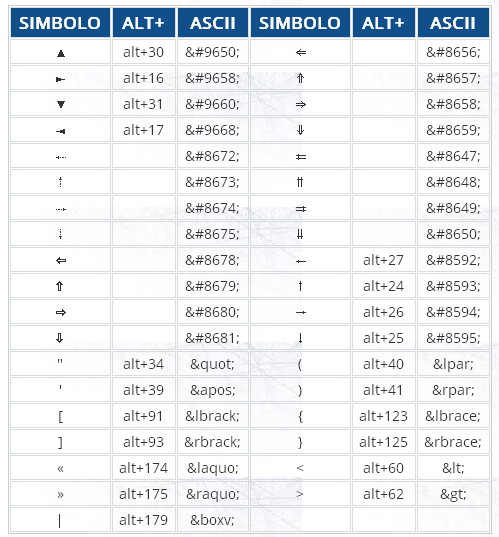 Algunos códigos ASCII ~ Cambio-Cambie-Blogger