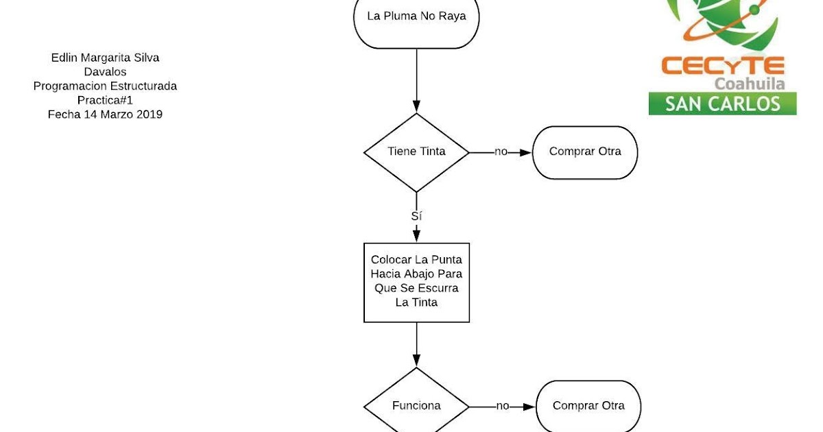 Diagrama De Flujo Lucidchart