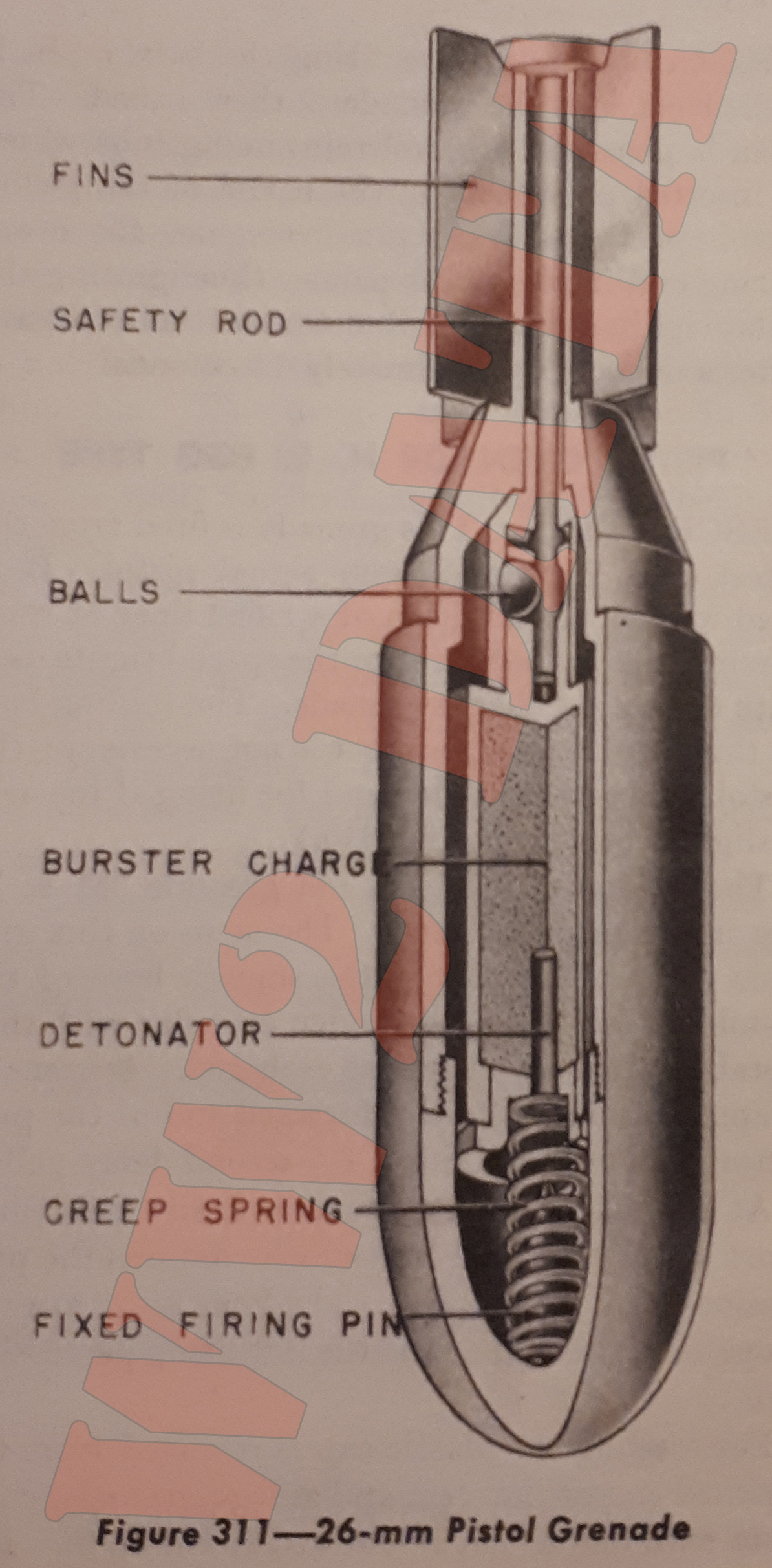 WW2 Equipment Data: German Explosive Ordnance - German Mines and ...