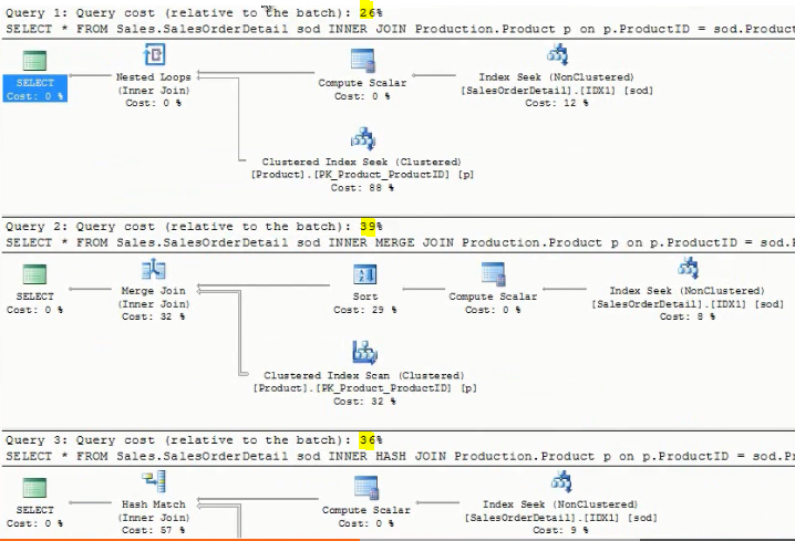 Knowledge Sharing: Physical Join Operators in SQL Server