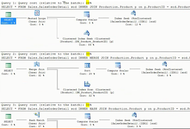 Knowledge Sharing: Physical Join Operators in SQL Server Knowledge Sharing: Physical Join Operators in SQL Server