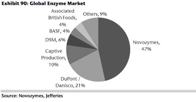 BASF to acquire enzymes biz Verenium – Green Chemicals Blog