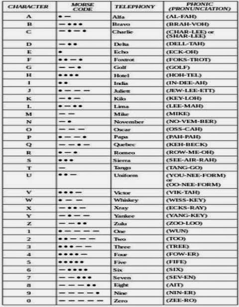 Alfabet Komunikasi Internasional Bhaktiku Blog