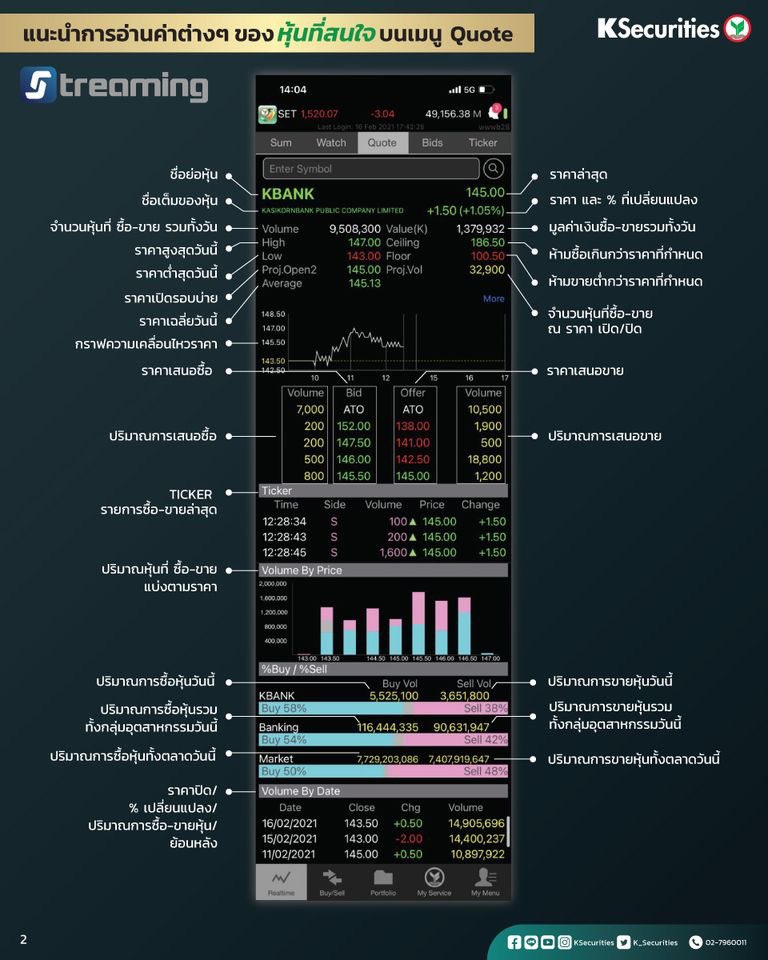 ThaiSETTalk.com: คู่มือการอ่านค่าความหมายต่างๆ บนแอป settrade สำหรับมือถือ