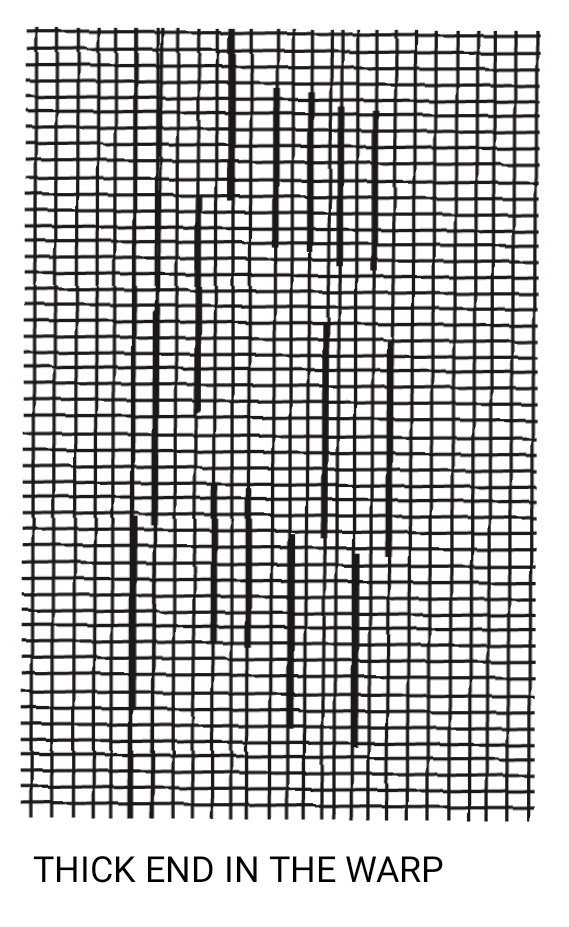 Thick And Thin Places In Yarn at Alyssa Camm blog