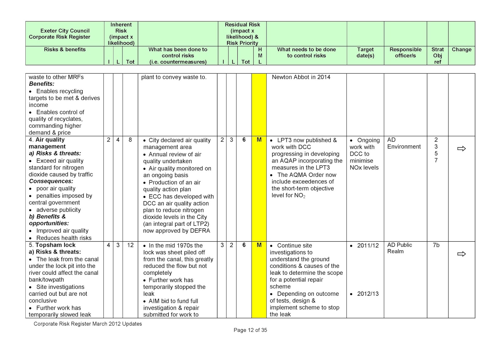 Mendesain Risk Register: Contoh-contoh Laporan Risk Register