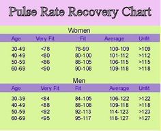 NCERT Biology Topics: How to measure PULSE RATE.
