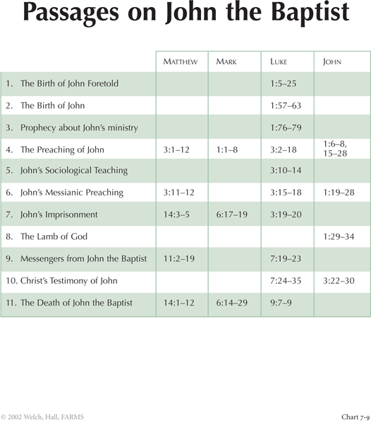 Finding Christ in the Old Testament: Matt 3, Mark 1, John 1, and Luke 3 ...
