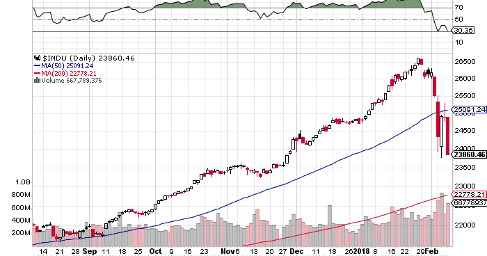 Chen CPA: ProShares UltraShort S&P500