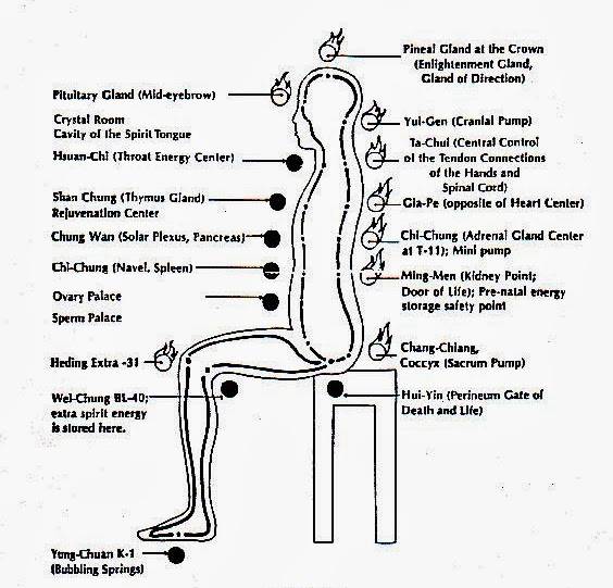 massagepros: Ancient Thai massage to release inner chi and promote health