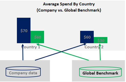 Yin Solutions: How to mashup data with DirectQuery for Power BI ...