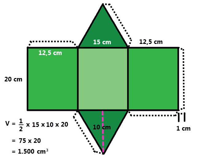 Membuat Kemasan Berbentuk Prisma Segitiga | Mikirbae.com