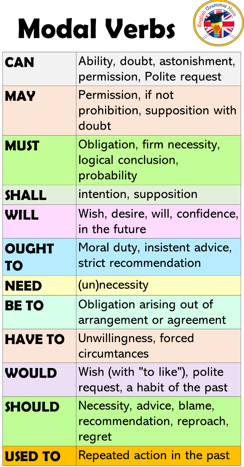 English Learners Study Here Blogspot Learn English Online: Modal Verbs ...